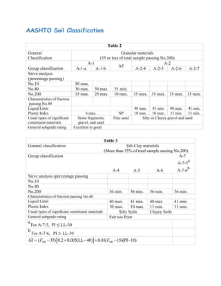 Allowable charts | PDF