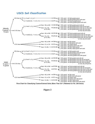 Allowable charts | PDF