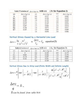 Allowable charts | PDF