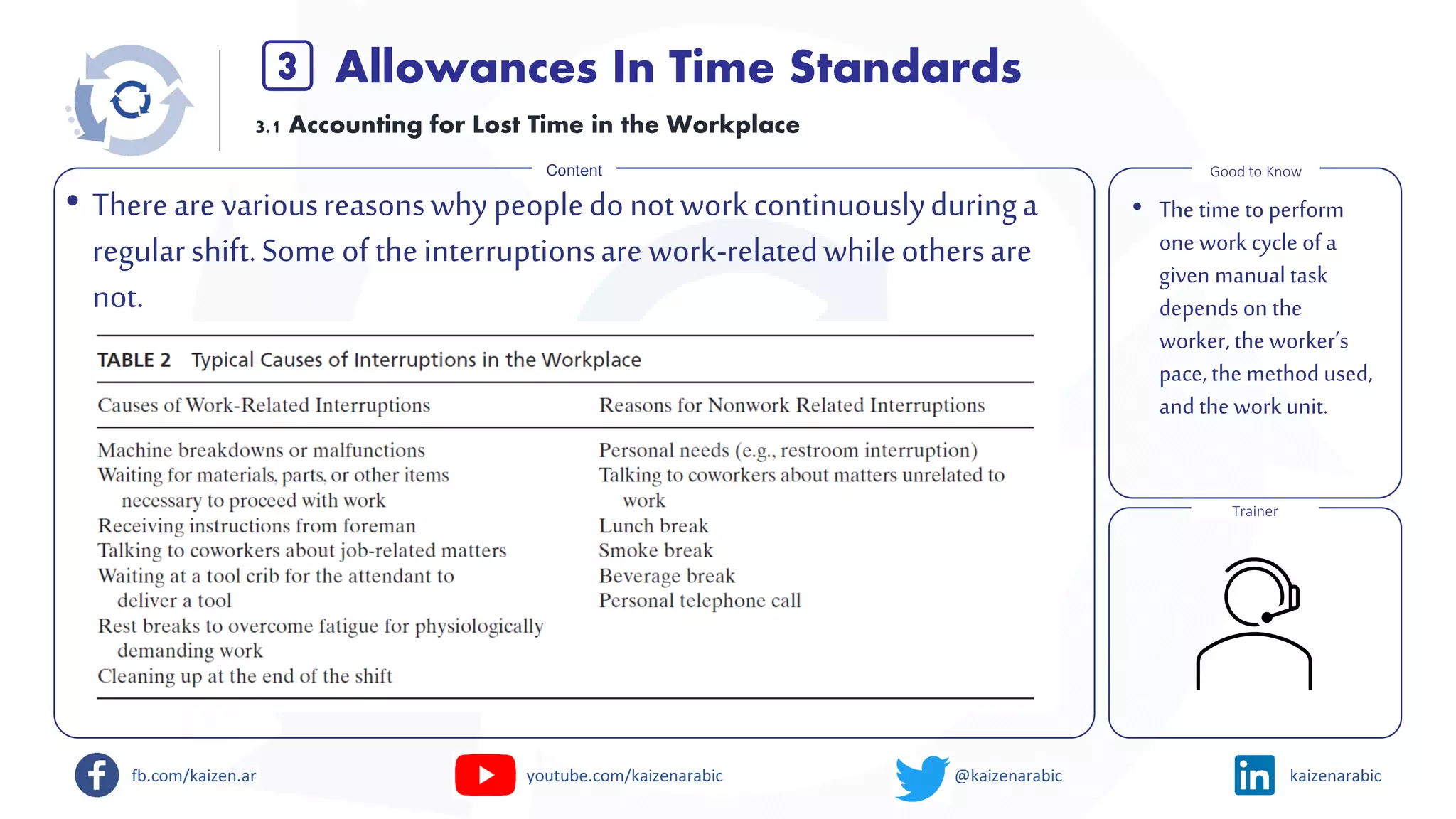 Allowances In Time Standards.pdf