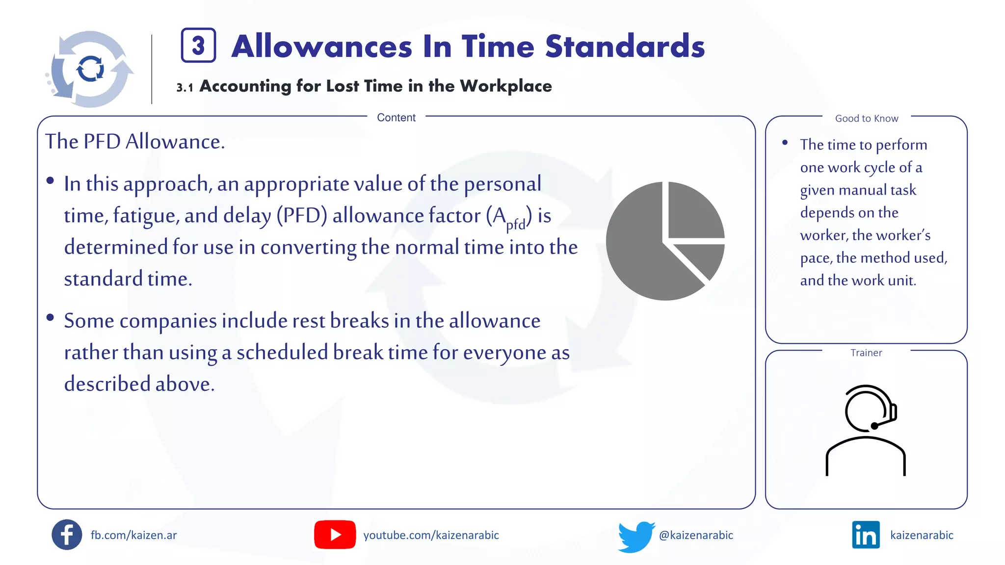 Allowances In Time Standards.pdf