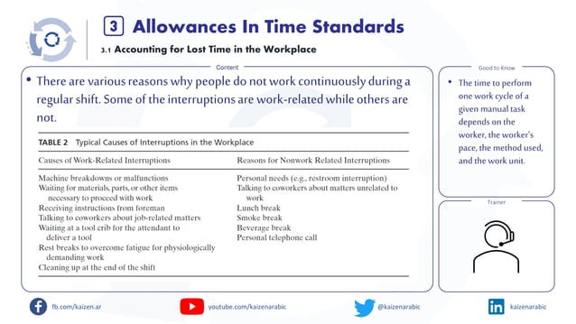 Allowances In Time Standards.pdf | Soccer | Sports