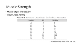 Allowances and Time Standards | PPT