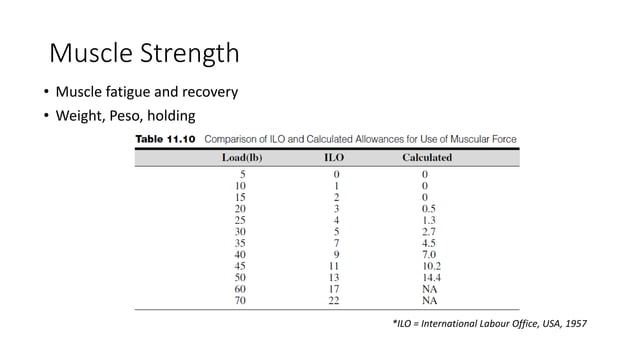 Allowances and Time Standards | PPT