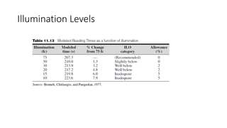 Allowances and Time Standards | PPT