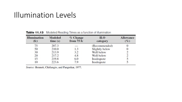 Allowances and Time Standards | PPT