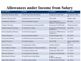 Chart showing Allowances,Caluculation of House Rent Allowance | PPTX