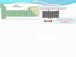 IB Chemistry on Allotrope of Carbon, Graphene, Alloy and Metallic ...