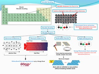 IB Chemistry on Allotrope of Carbon, Graphene, Alloy and Metallic ...