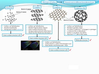 IB Chemistry on Allotrope of Carbon, Graphene, Alloy and Metallic ...