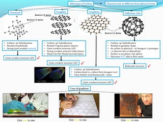 IB Chemistry on Allotrope of Carbon, Graphene, Alloy and Metallic ...
