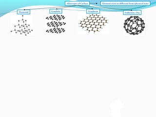 IB Chemistry on Allotrope of Carbon, Graphene, Alloy and Metallic ...