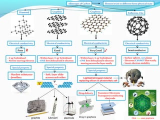 IB Chemistry on Allotrope of Carbon, Graphene, Alloy and Metallic ...