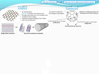 IB Chemistry on Allotrope of Carbon, Graphene, Alloy and Metallic ...