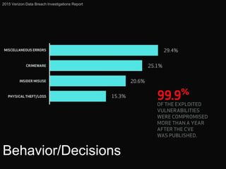 Alloy Cybersecurity | PPT