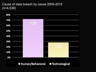 Alloy Cybersecurity | PPT