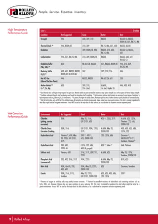 Alloy performance-guide | PDF