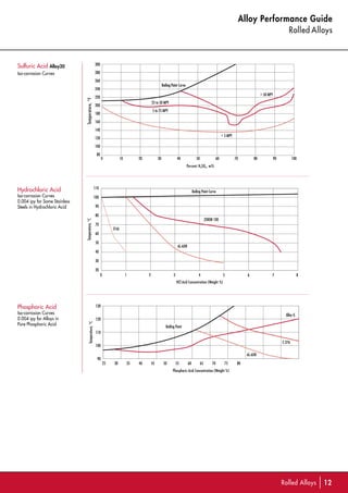 Alloy performance-guide | PDF