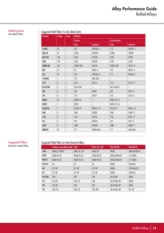 Alloy performance-guide | PDF