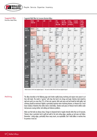 Alloy performance-guide | PDF