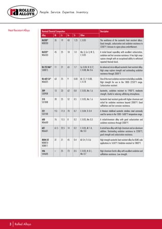 Alloy performance-guide | PDF