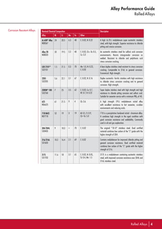 Alloy performance-guide | PDF