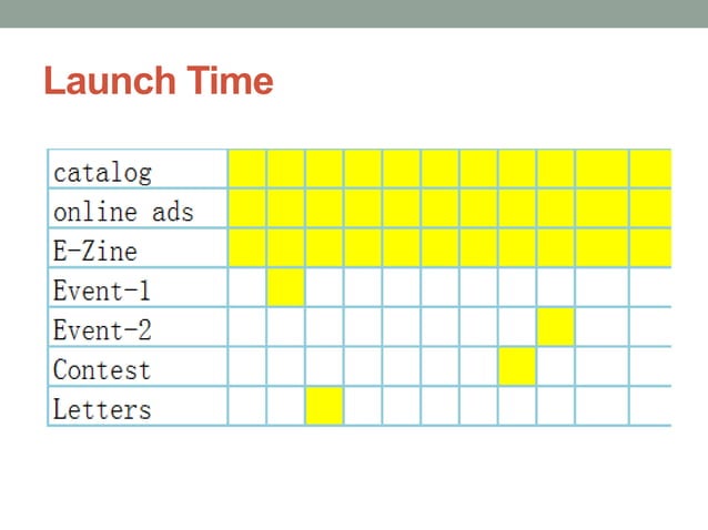 Alloy analysis ppt | PPTX
