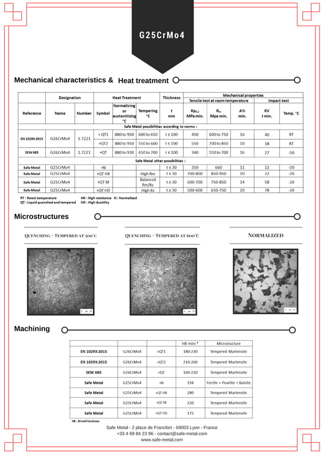 Alloy data sheet G25CrMo4 | PDF