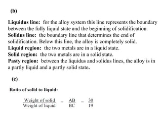 Alloying Metals. Leaving Cert. Engineering. | PPT
