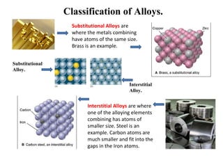 Alloy Examples