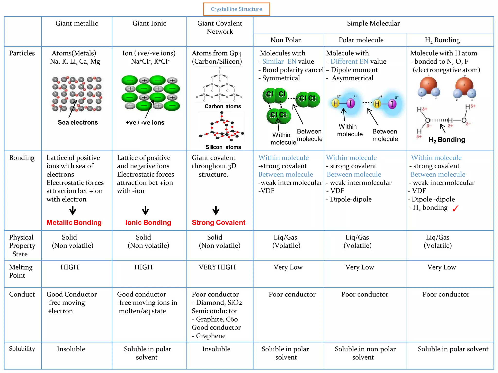 IB Chemistry on Allotrope, Alloy, Graphene and crystalline structure | PDF