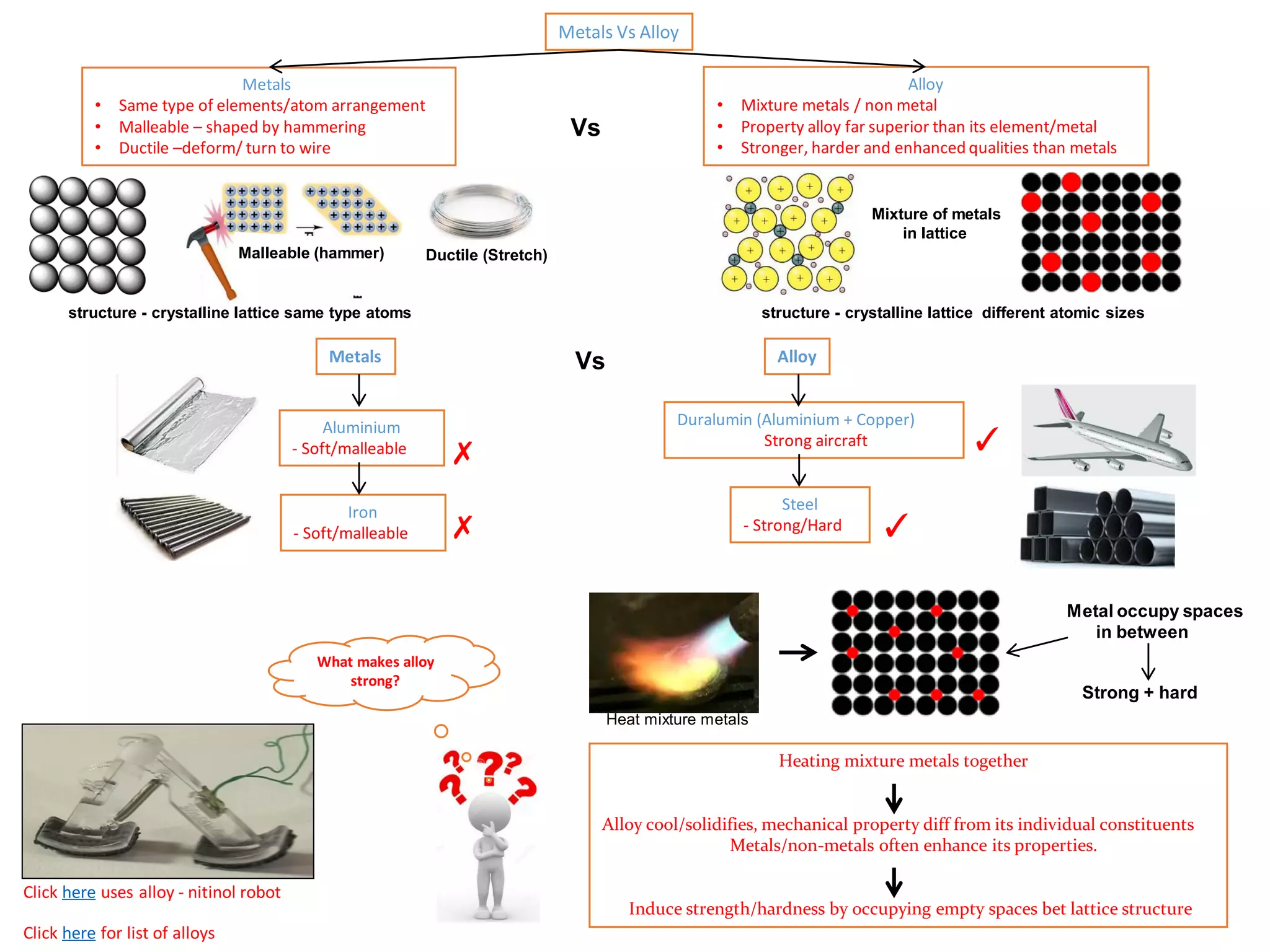 IB Chemistry on Allotrope, Alloy, Graphene and crystalline structure | PDF