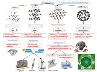IB Chemistry on Allotrope, Alloy, Graphene and crystalline structure | PDF