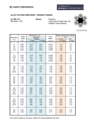 Alloy Plated Wire Rope Presentation.pdf