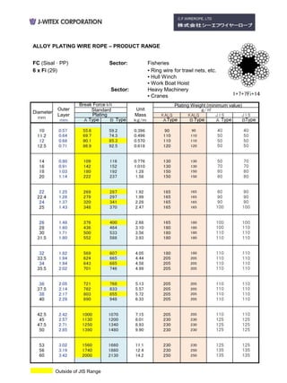 Alloy Plated Wire Rope Presentation.pdf