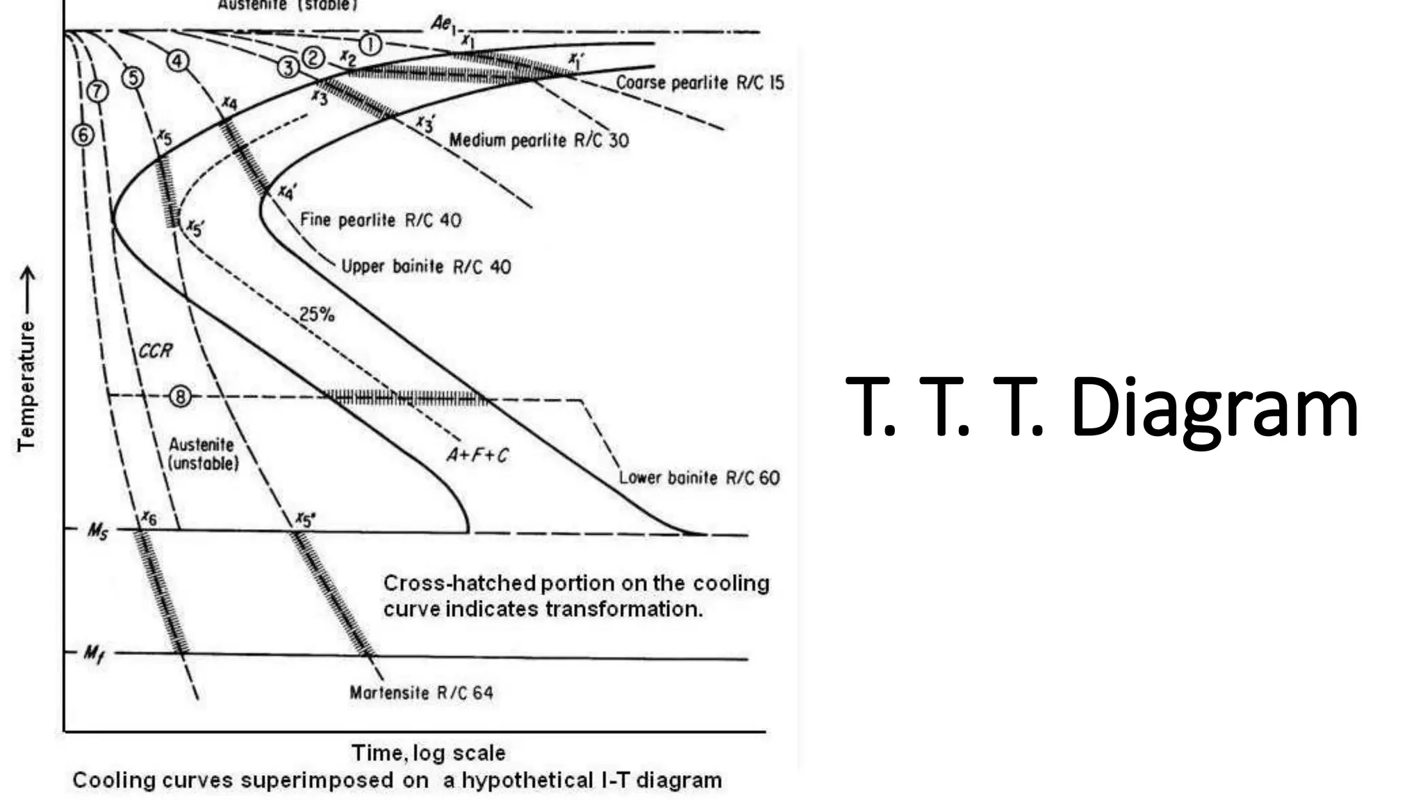 Alloys and phase diagrams | PPTX