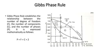 Alloys and phase diagrams | PPTX