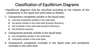 Alloys and phase diagrams | PPTX