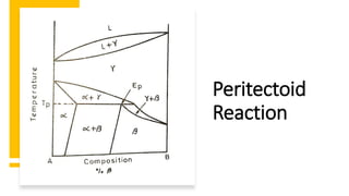 Alloys and phase diagrams | PPTX