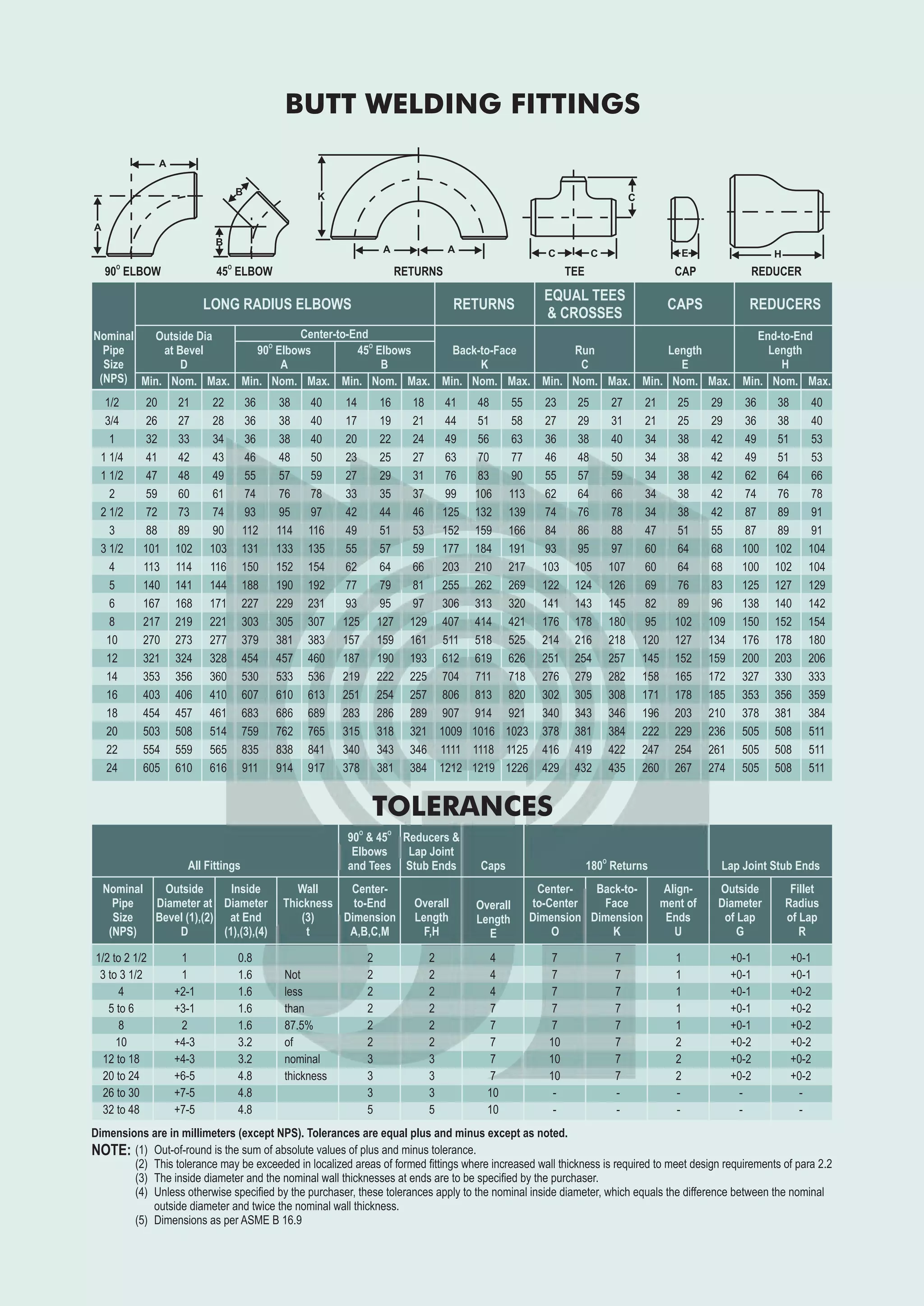 Jyoti Industries, Mumbai, Pipes & Pipe Fittings | PDF