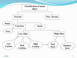 Alloy steels | PPTX