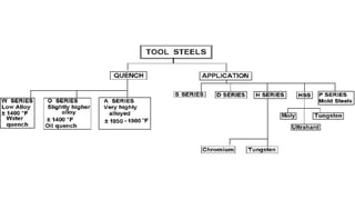 alloy steels classifications.pptx