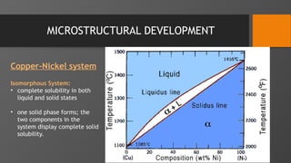 Alloy Theory & Microstructural Development.pptx