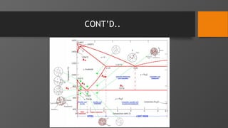 Alloy Theory & Microstructural Development.pptx