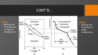 Alloy Theory & Microstructural Development.pptx