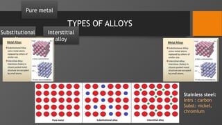 Alloy Theory & Microstructural Development.pptx