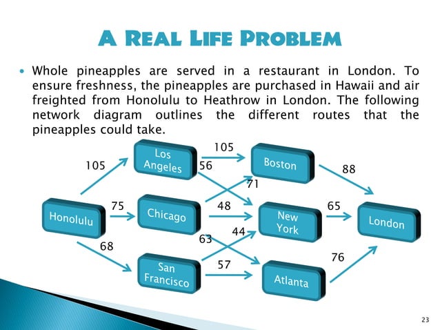 All pairs shortest path algorithm | PPT