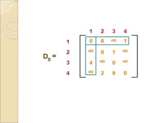 All Pair shortest Path.pptx