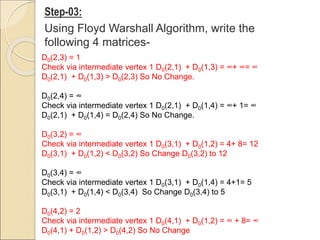 All Pair shortest Path.pptx