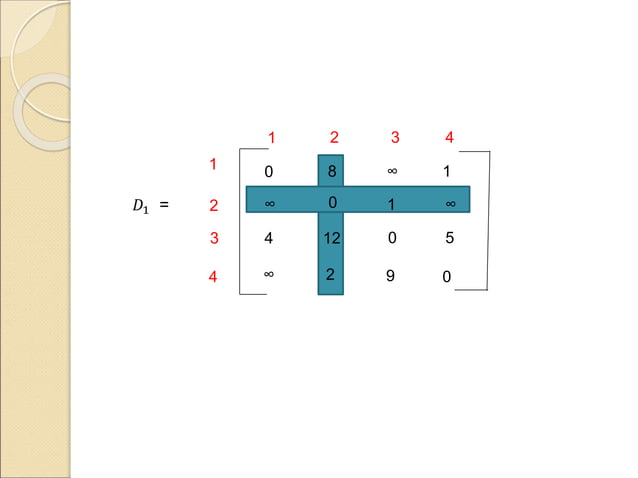 All Pair shortest Path.pptx